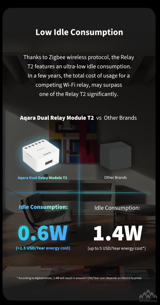 Aqara Dual Module Relay T2 - Aqara Singapore – Smart Homes